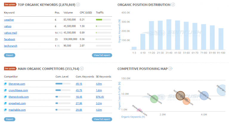 How to Find High-Paying Google Adsense CPC Keywords — The Blog Metrics