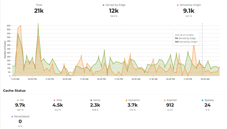 Rocket.net Review 2026: Here's my verdict after 12 months — The Blog ...