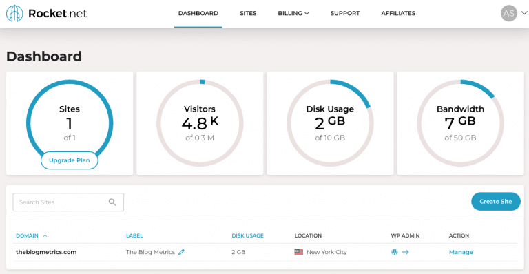 Rocket.net Review 2025: Here's my verdict after 12 months — The Blog Metrics