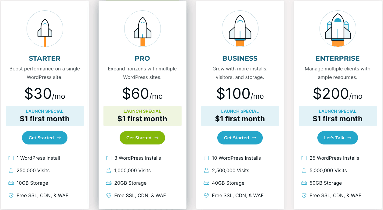 Rocket.net Review 2022: Here's my verdict after 7 months — The Blog Metrics