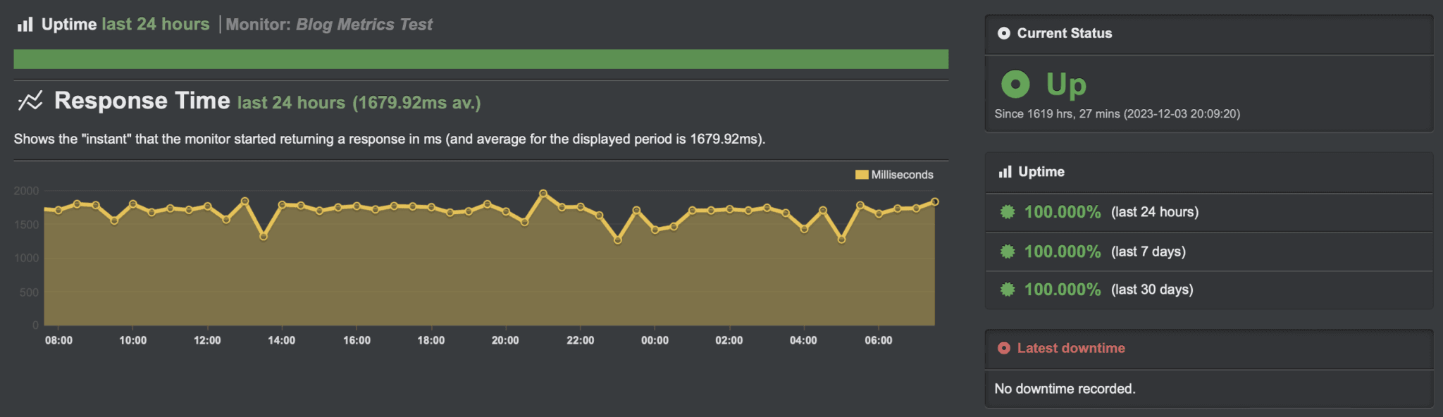 ScalaHosting VPS Review: Is it the best? — The Blog Metrics