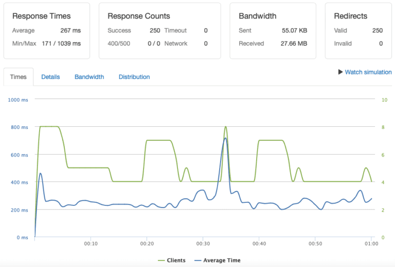 ScalaHosting VPS Review: Is it the best? — The Blog Metrics